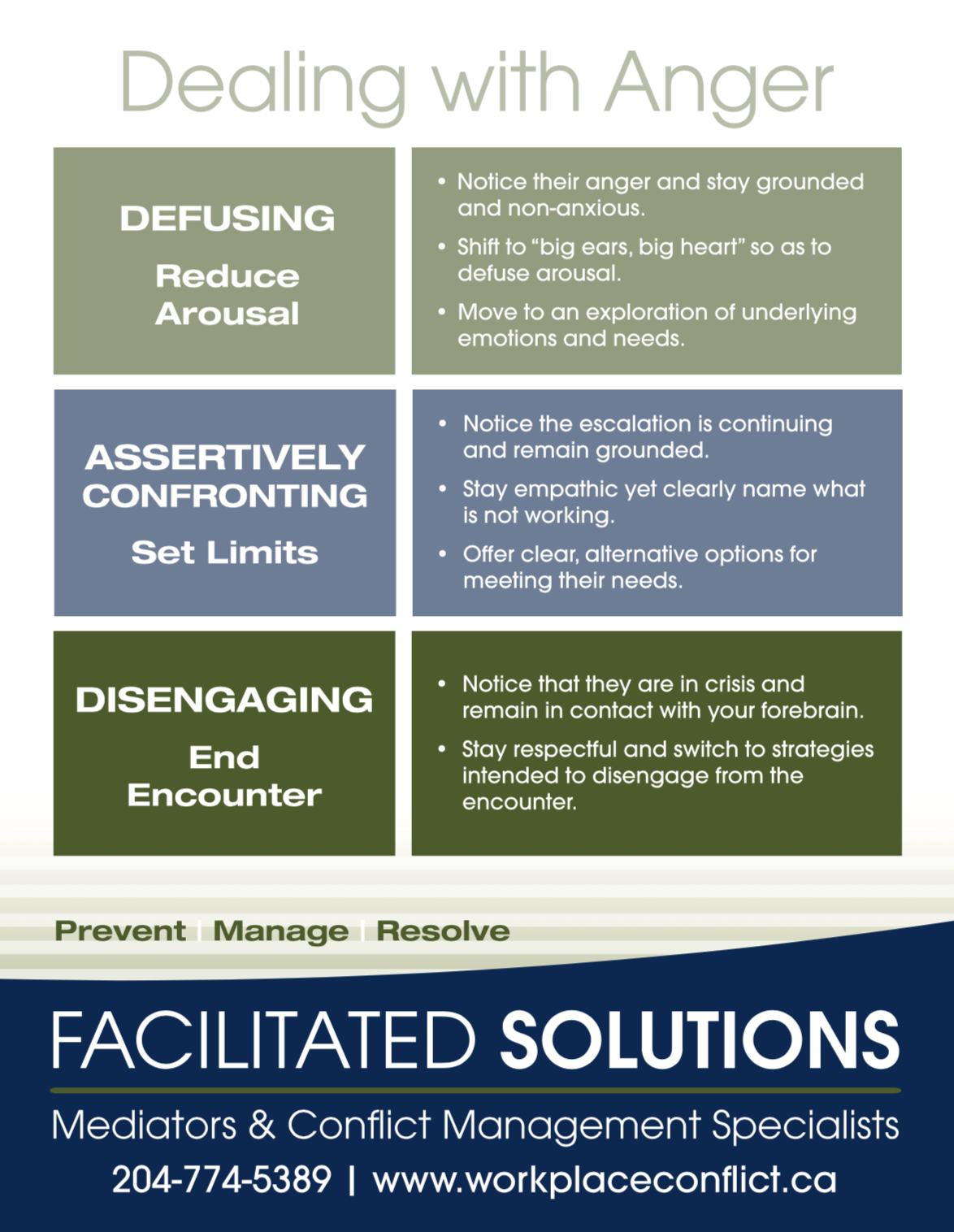 Dealing With Anger - Facilitated Solutions