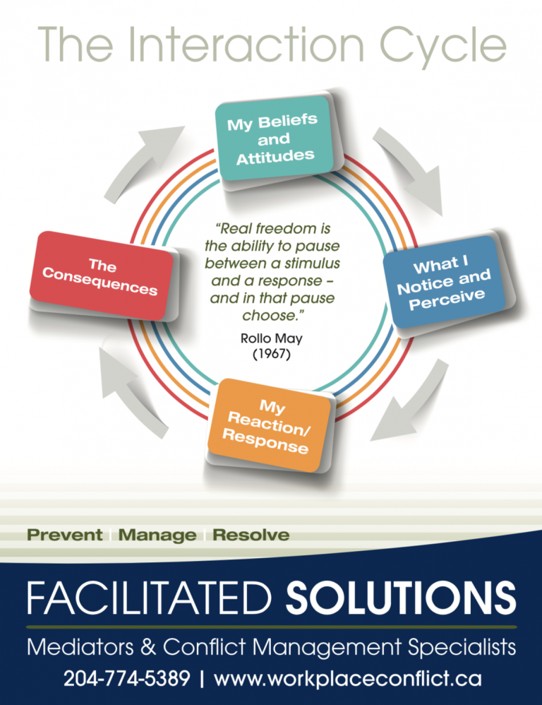 Understanding the Interaction Cycle - Facilitated Solutions