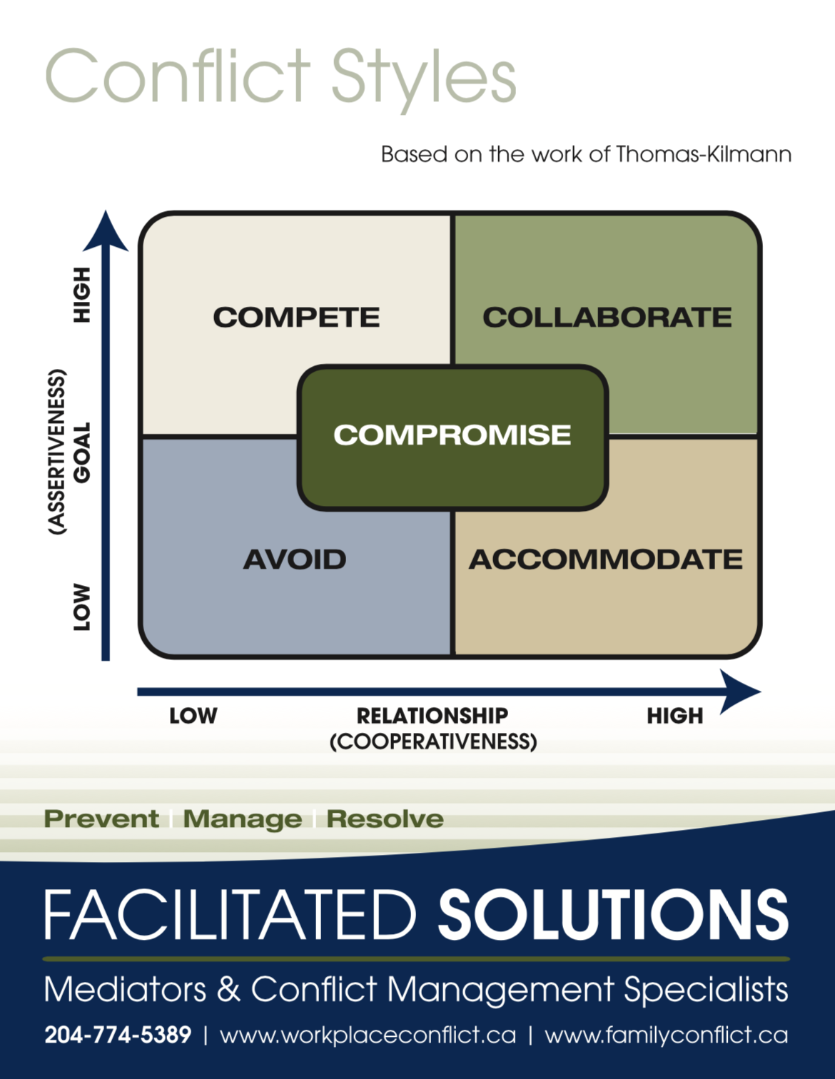 Why Collaboration Might Not Always Be the Preferred Approach (*GASP ...